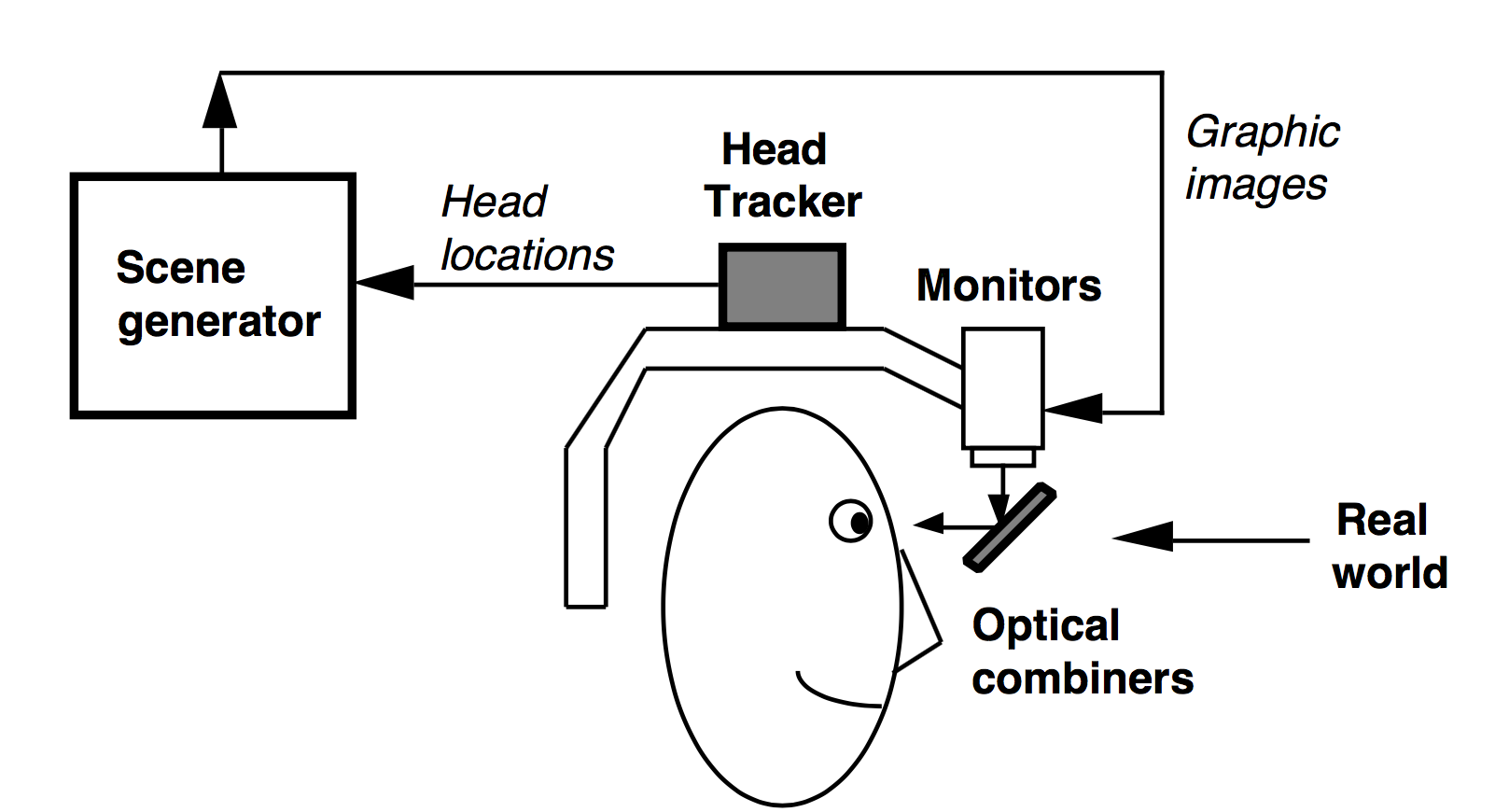 Augmented Reality and the Web
